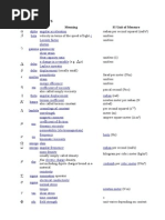 Symbols for Viscosity and Permittivity | PDF | Viscosity | Permittivity