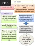 Modelo Teórico de Enfermería de Nancy Roper | PDF | Enfermería ...