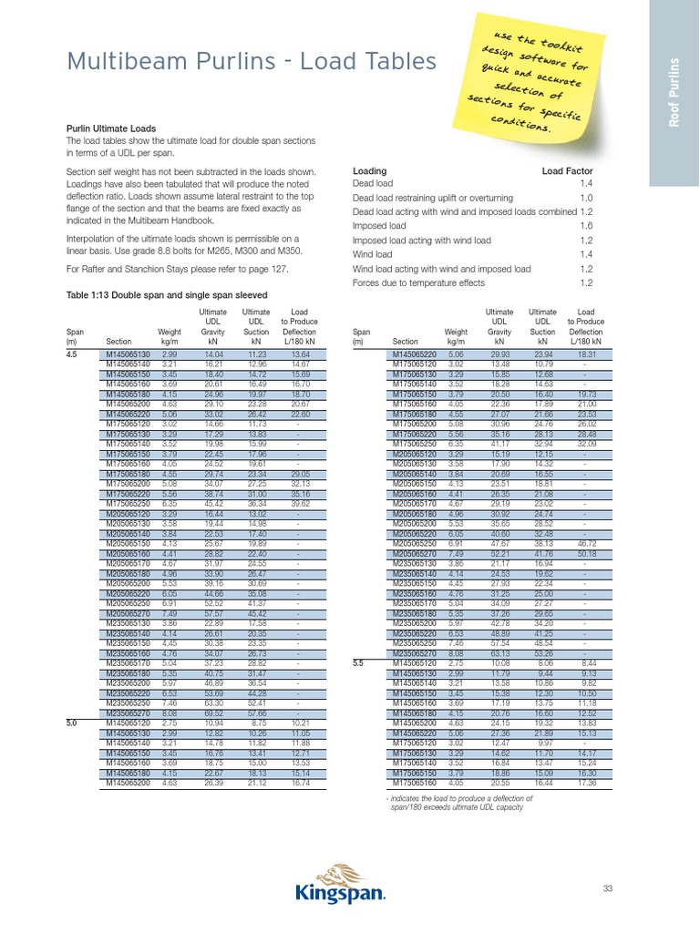 KingSpan Double Span Tiled Roofs | PDF | Structural Engineering ...