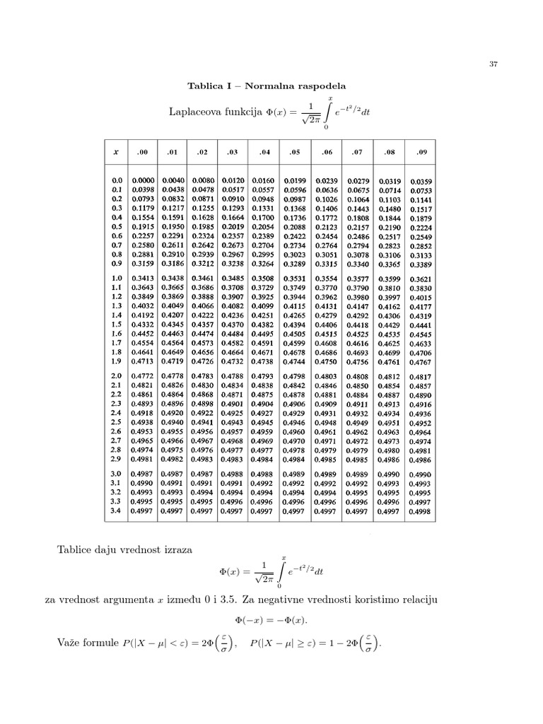 Tablica Normalne Raspodele | PDF
