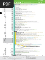 City of Melbourne Suburb and Postcode Boundary Map | PDF | Melbourne