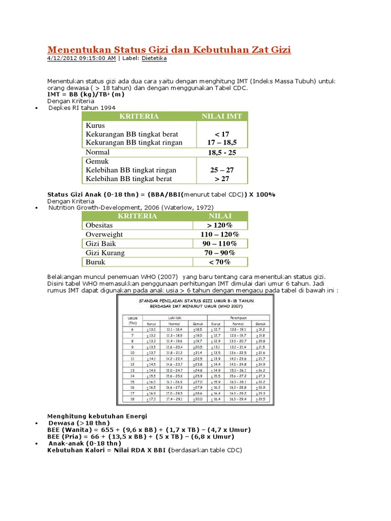 Tabel RDA PD Anak | PDF