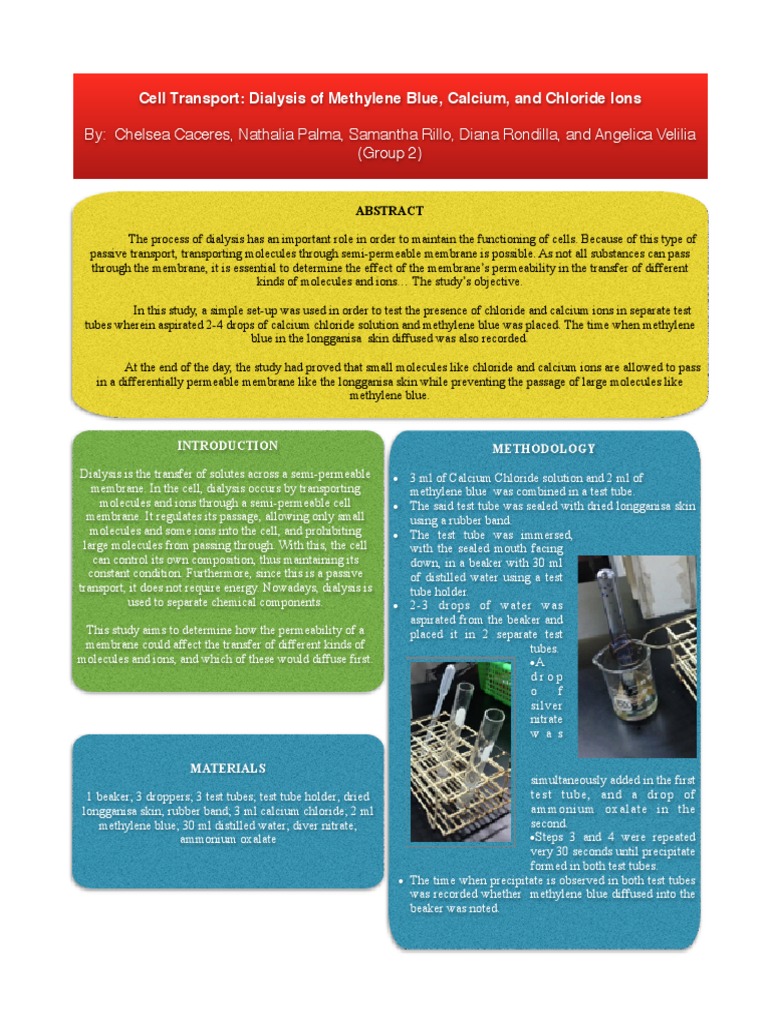 Dialysis | Cell Membrane | Precipitation (Chemistry)