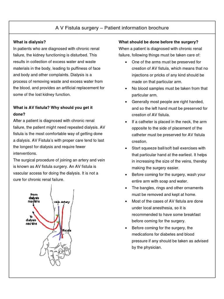 AV Fistula -What the Patient Needs to Know. In English | Hemodialysis ...