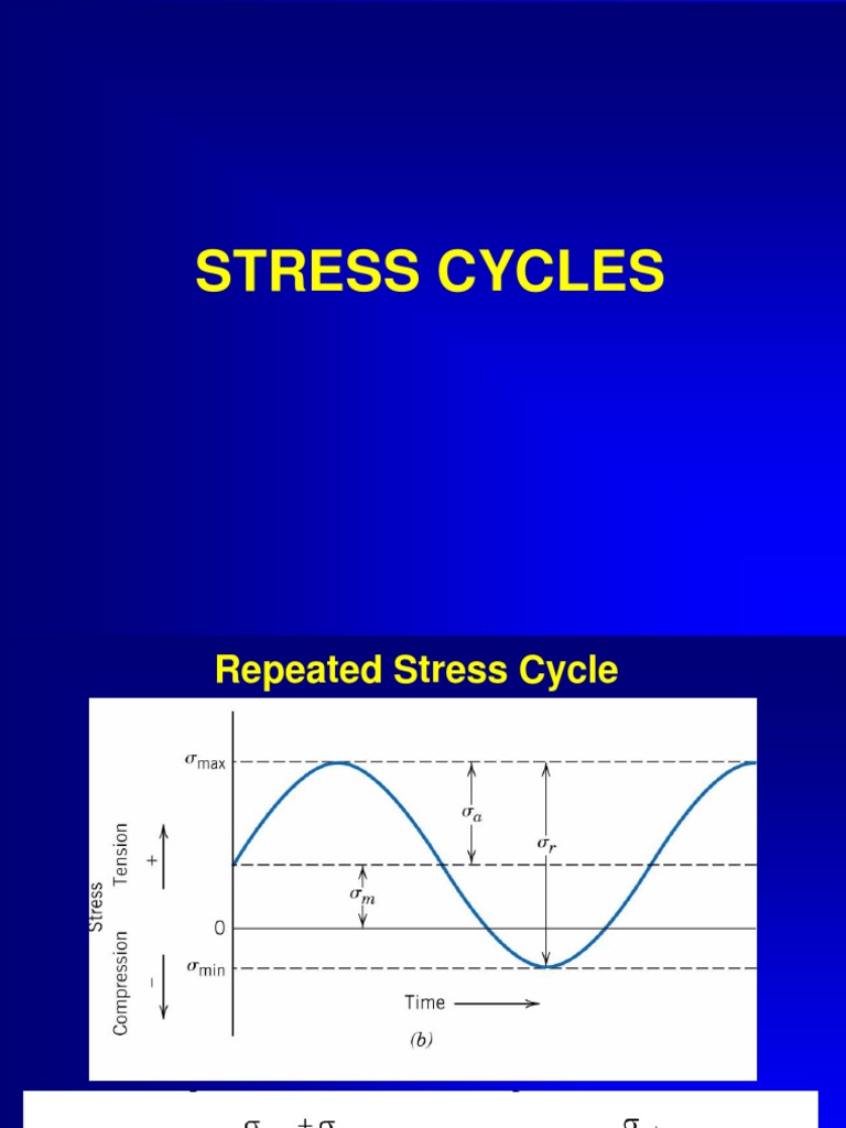 Goodman Fatigue Diagram Overview | PDF | Fatigue (Material) | Strength ...