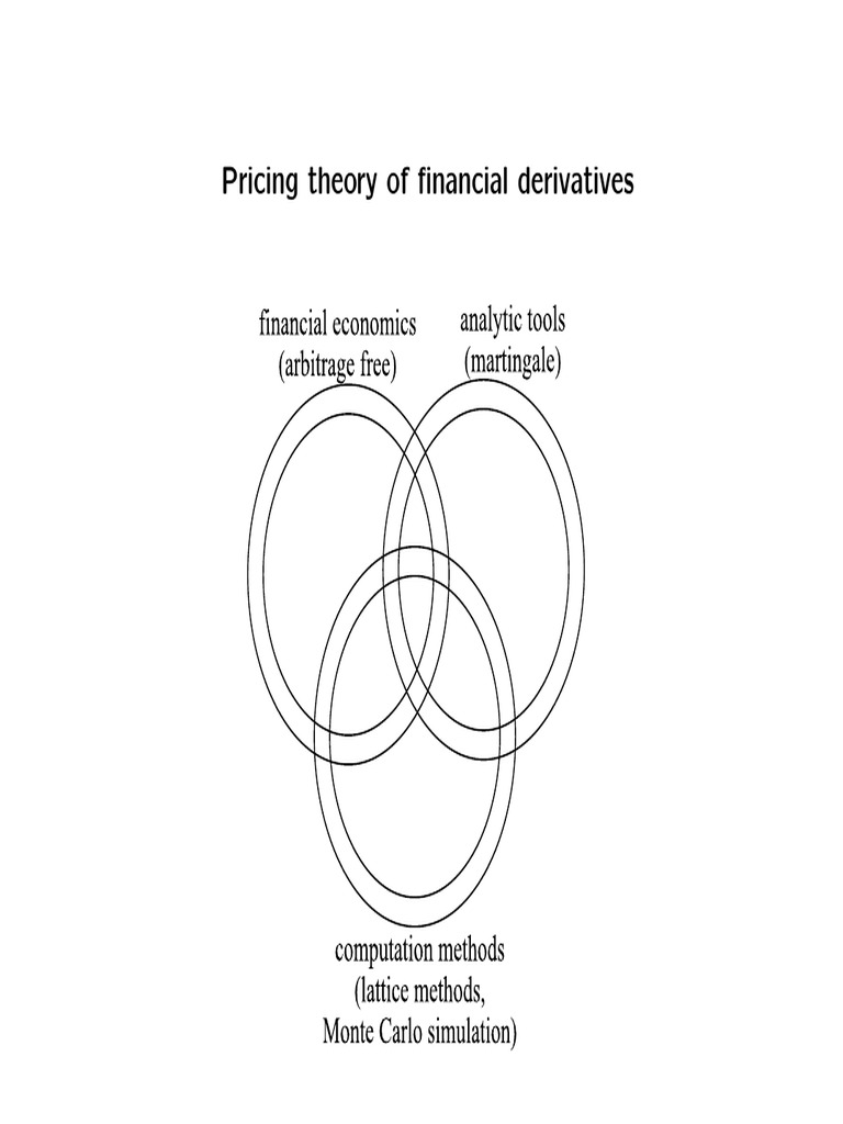 Pricing Theory of Financial Derivatives | PDF | Market (Economics ...
