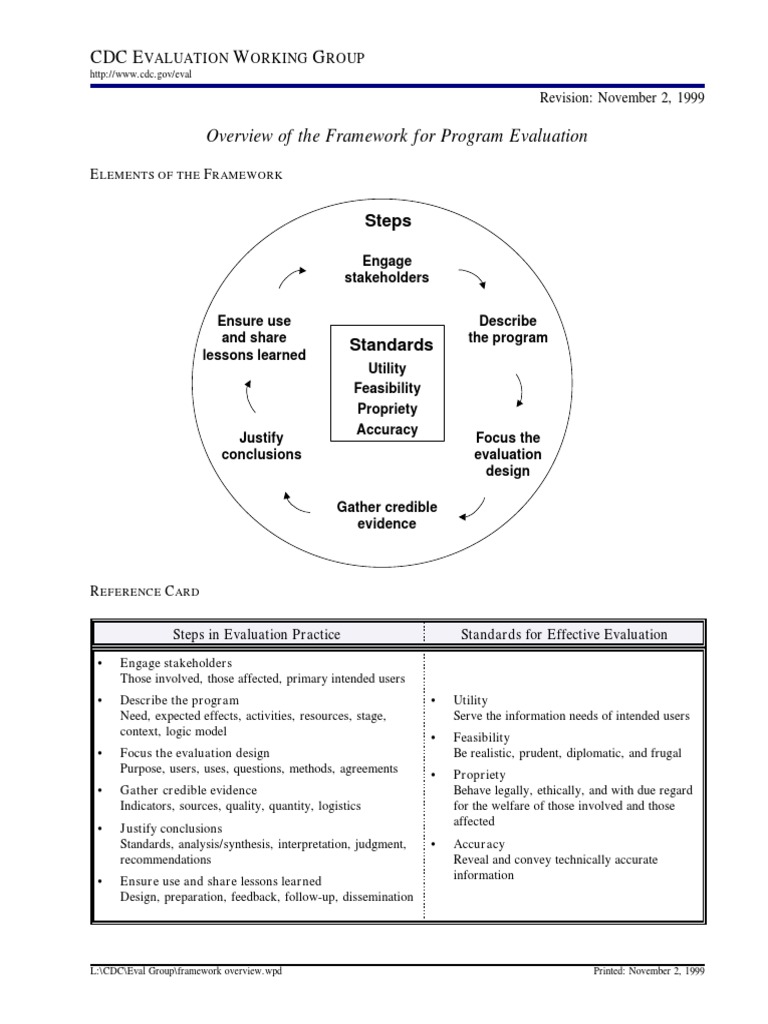 Overview of The Framework For Program Evaluation: CDC E W G | PDF ...