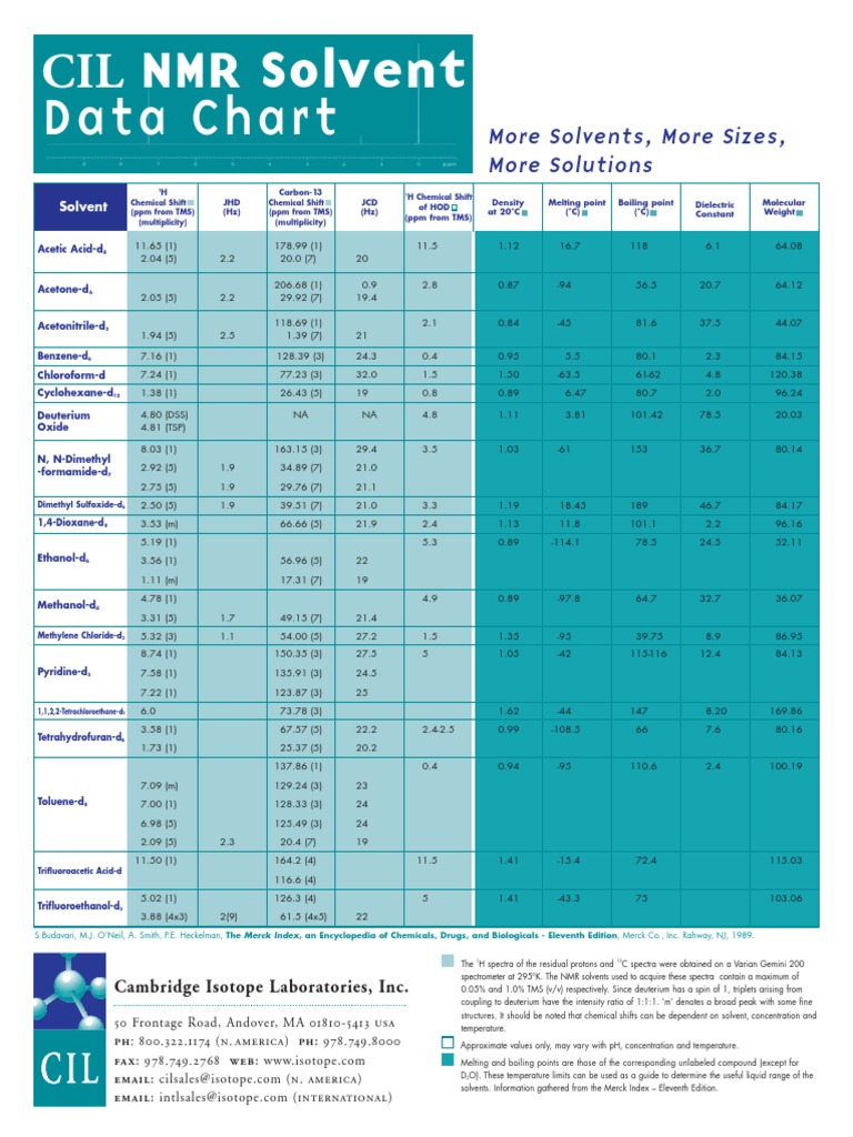 NMR Solvent Chemical Shift Table | PDF | Science & Mathematics
