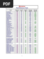 Chemical Resistance of Plastics | PDF