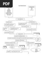 DVT Concept Map-1 | PDF | Thrombus | Bleeding