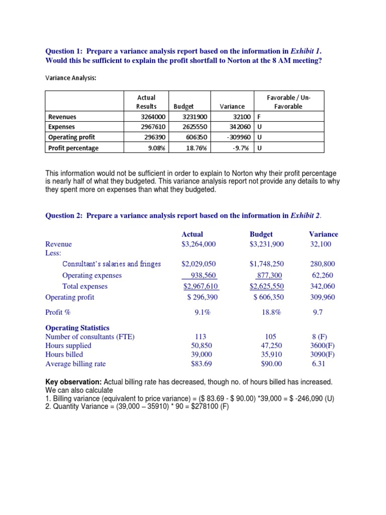 Variance Assignment Managerial Accounting | PDF | Profit (Accounting) | Variance