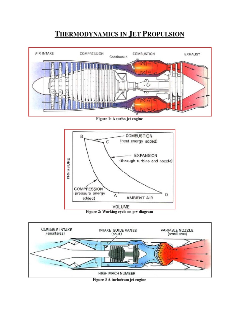 Thermodynamics in Jet Propulsion | PDF