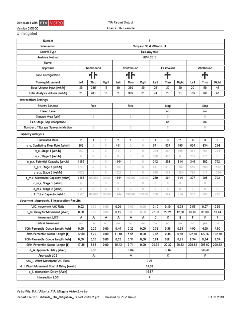 Unmitigated: Atlanta TIA Example TIA Report Output Version 2.00-00 ...