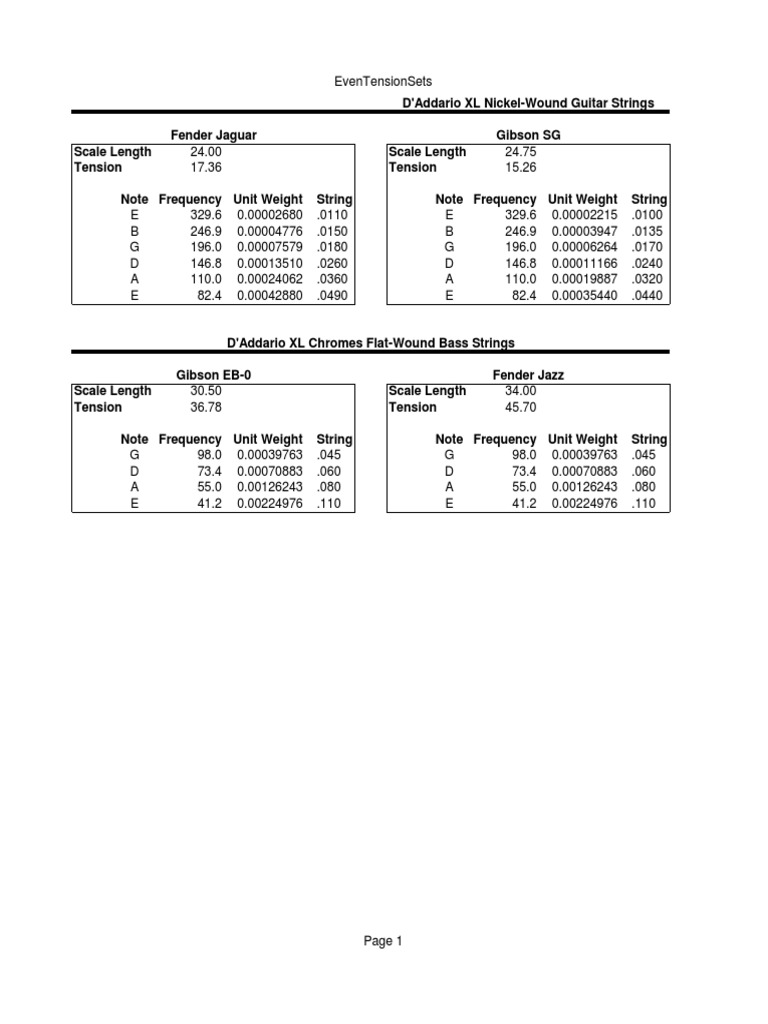 Guitar String Tension Guide | PDF | Bass Guitar | Guitars