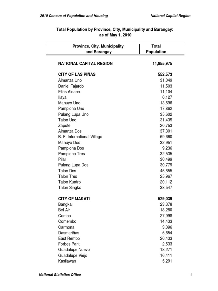 National Capital Region | PDF