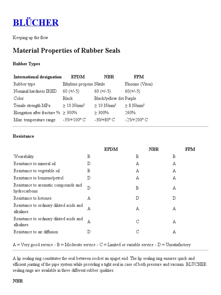 Material Properties of EPDM, NBR, and FPM Rubber Seals - Technical ...