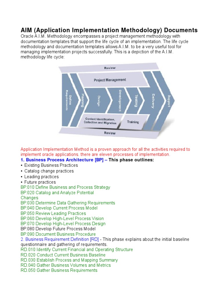 AIM Documents List | PDF | Documentation | Databases