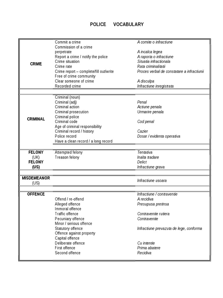 Police Vocabulary | PDF | Prosecutor | Burglary