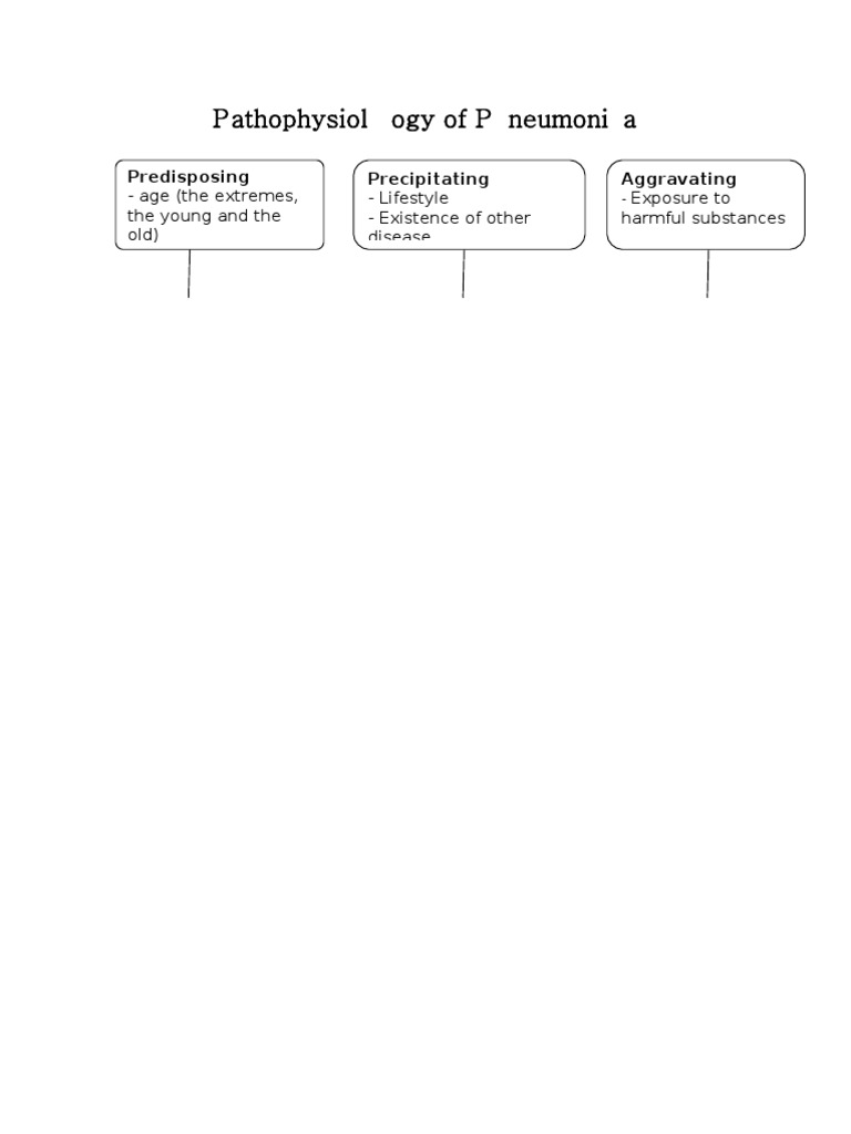 Pathophysiology of Pneumonia Factors | PDF