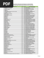 Kode Diagnosa 144 Penyakit | PDF
