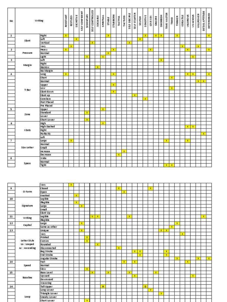 Graph of Graphology | PDF