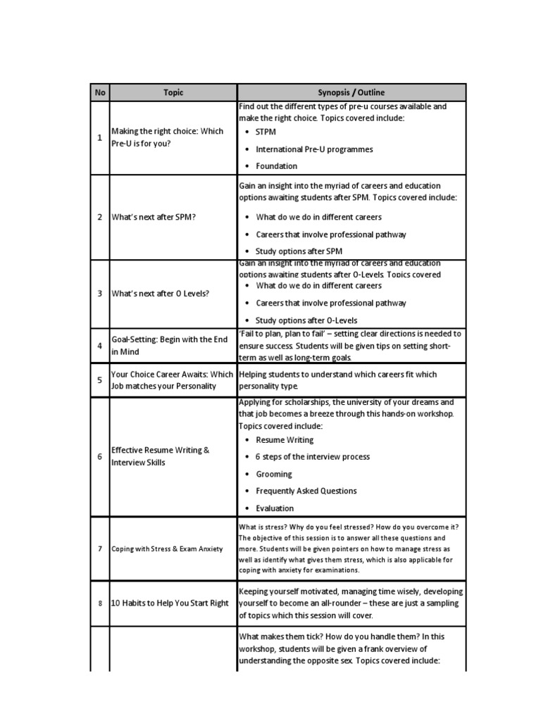 Workshop Topics PDF Nonverbal Communication Action Philosophy 