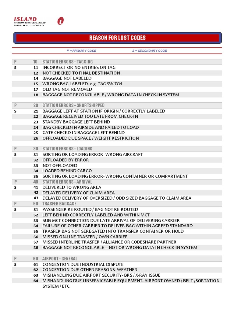Reason for Lost Codes | Airport | Baggage