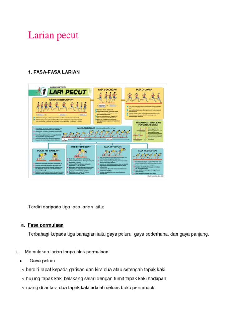Teknik Larian Pecut dan Latihan | PDF
