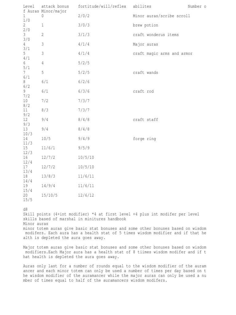 Aura Mancer DND Character | PDF | Role Playing Games | Fantasy