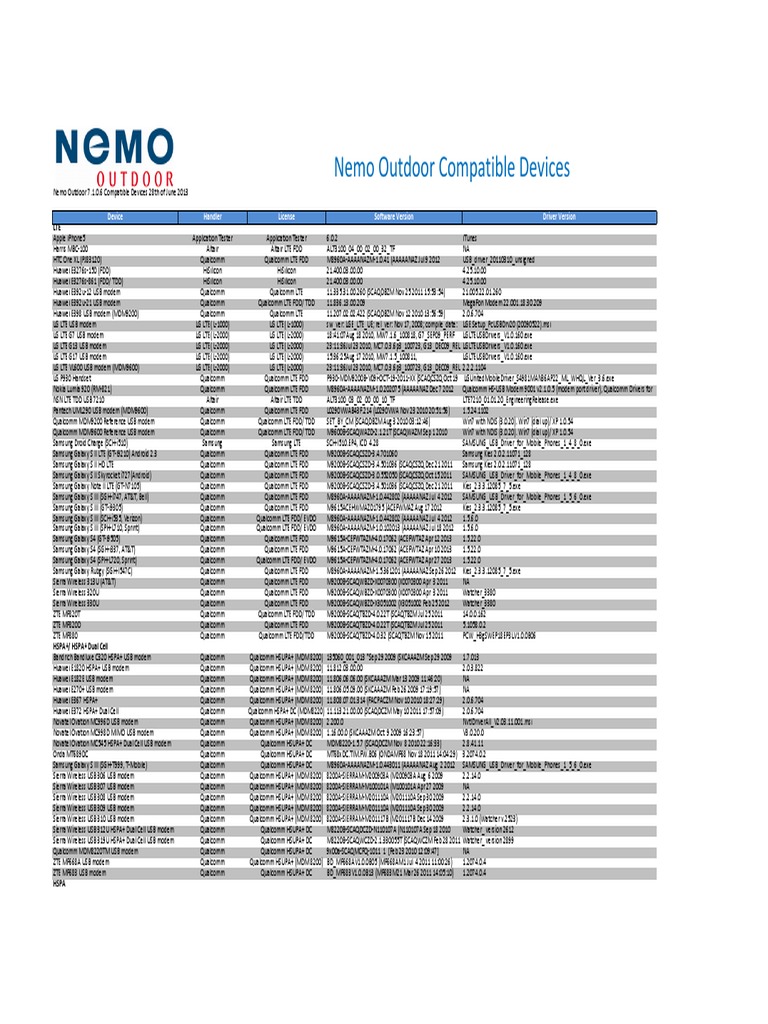 Nemo Outdoor 7.1.0.6 Compatible Devices | PDF | Lte (Telecommunication ...