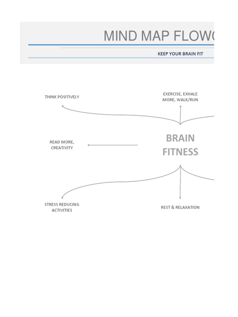 Brain Fitness Mind Map Guide | PDF