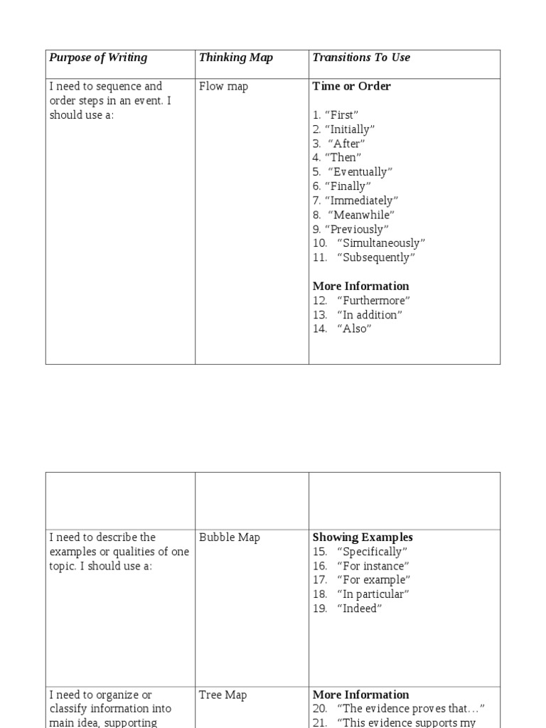 Writing Techniques and Transition Words | PDF