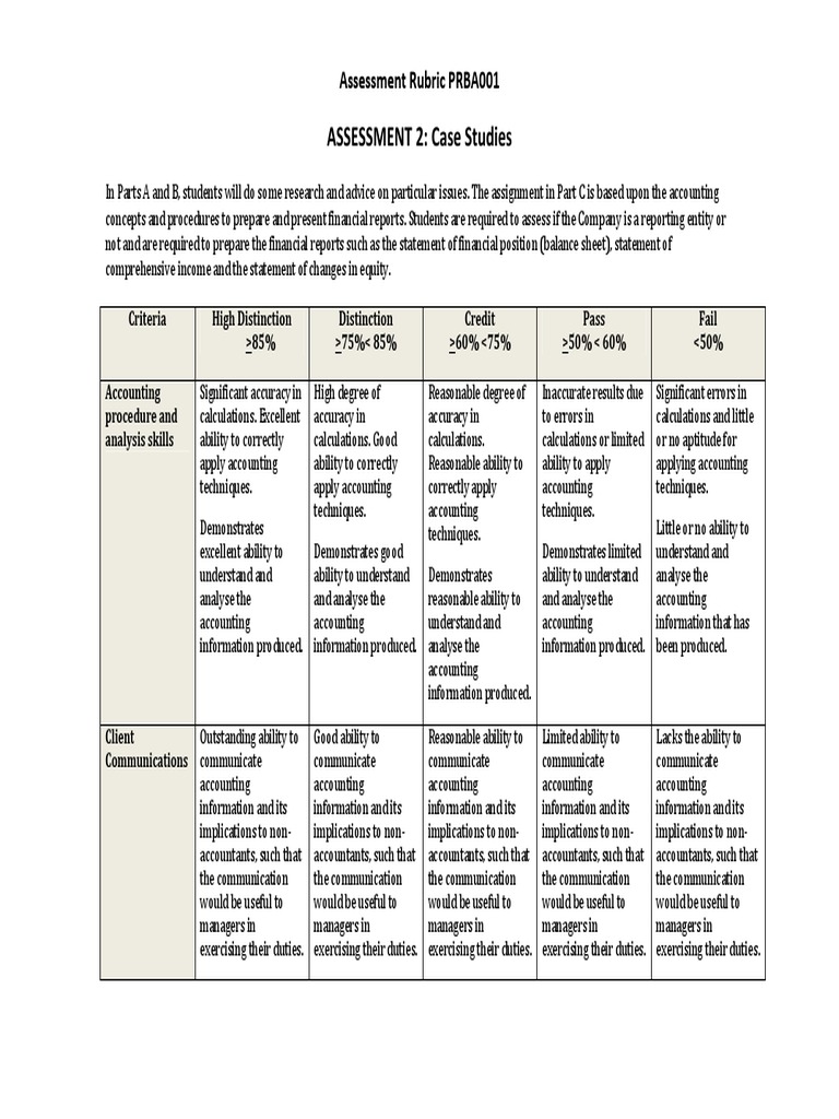 PRBA001 AssessmenFilename: PRBA001-Assessment-Rubric-02-SS213.pdf t ...