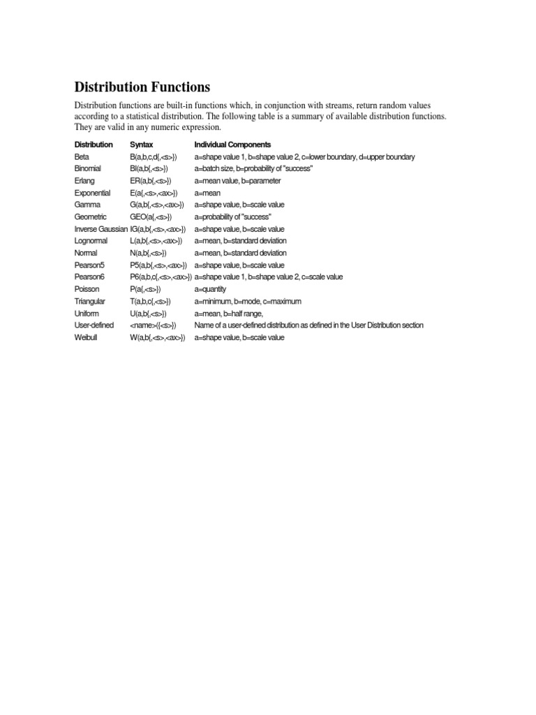 Distribution Functions Promodel | PDF