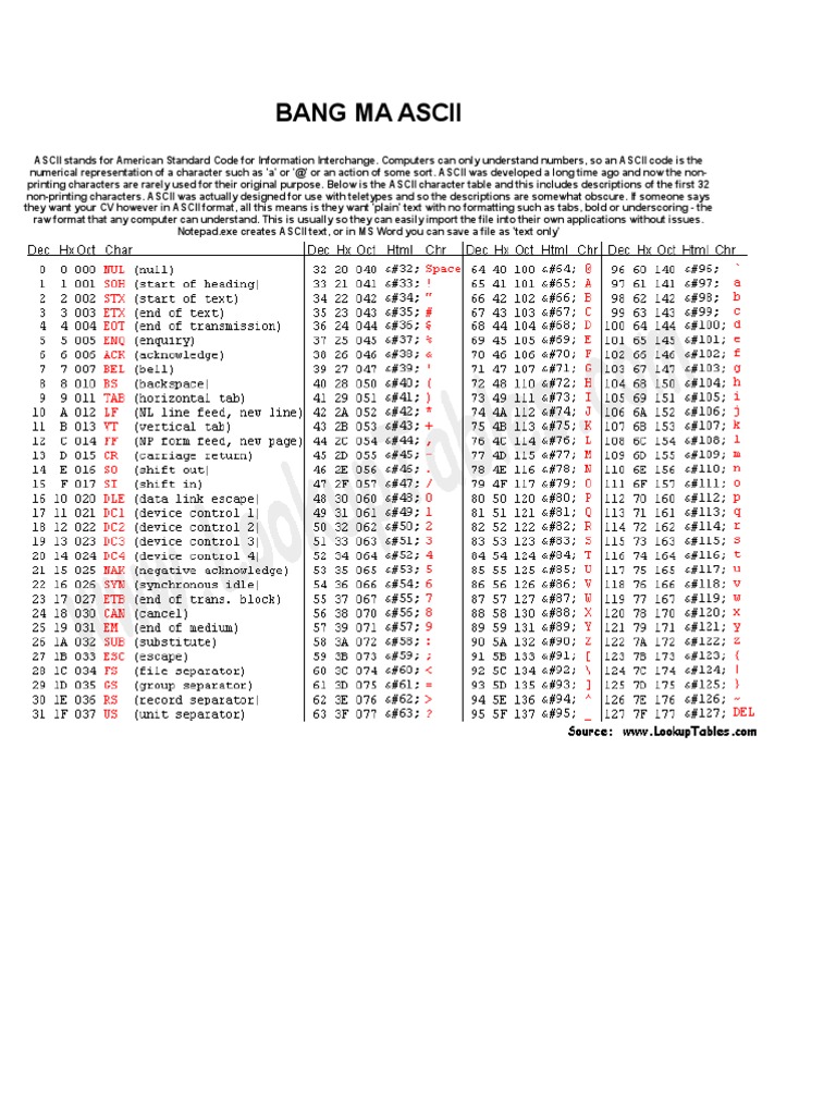 ASCII Character Code Overview | PDF | Art | Computers