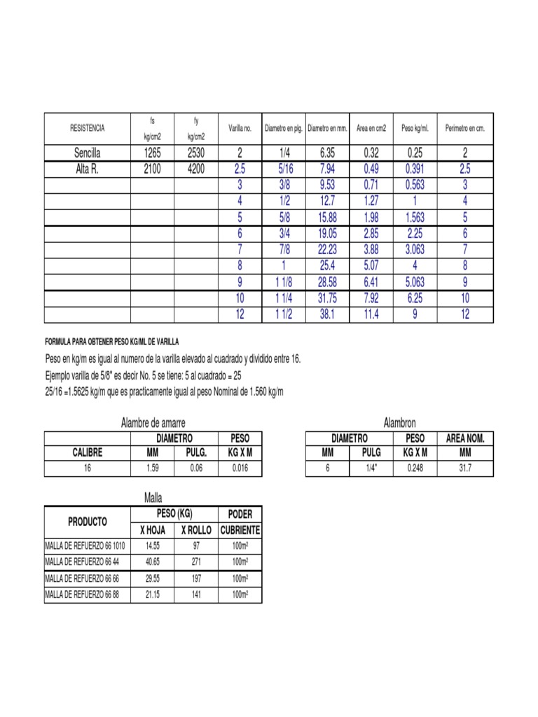 Pesos Var Ill As | PDF