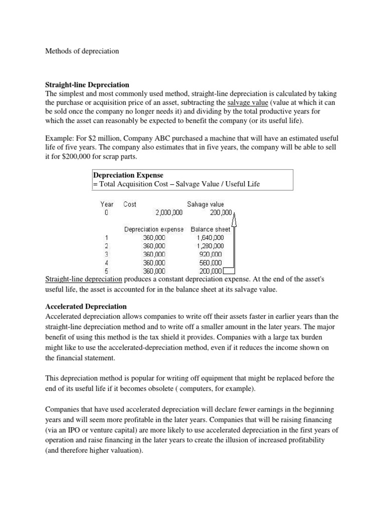 Methods of Depreciation | PDF | Depreciation | Financial Accounting