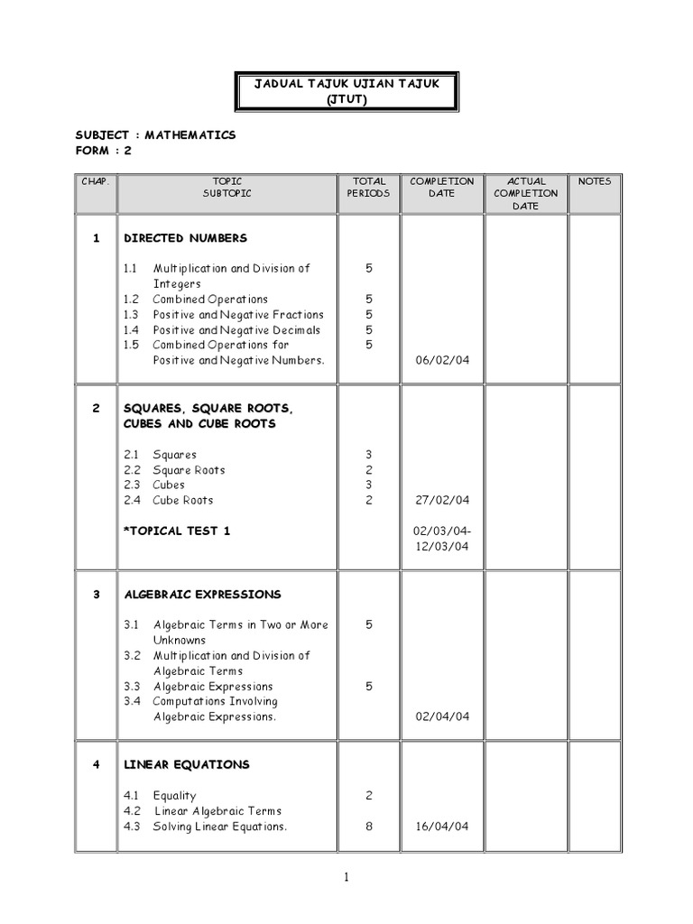 Jadual Tajuk Ujian Tajuk (JTUT) Subject: Mathematics Form: 2 | PDF