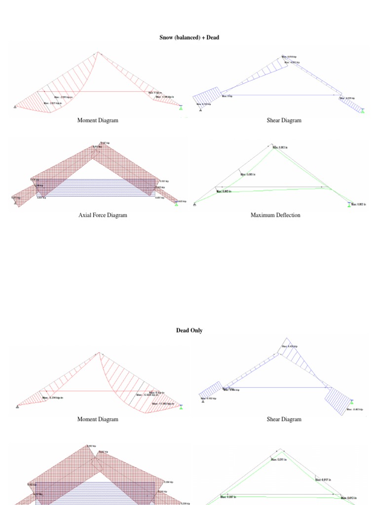 Structural Load Analysis Diagrams | PDF
