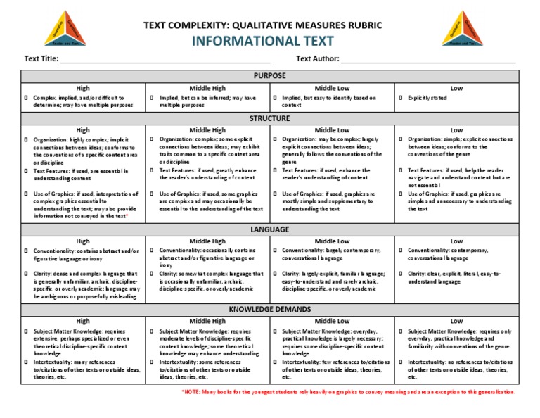 Informational Text Qualitative Rubric | PDF | Intertextuality | Knowledge
