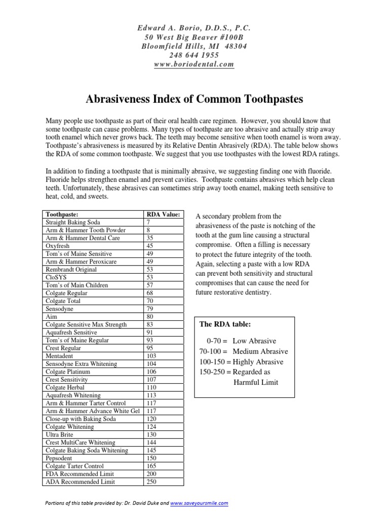 Abrasiveness of Common Toothpase | PDF | Wellness