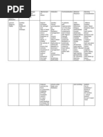 Drug Study - HNBB | PDF | Adverse Effect | Dose (Biochemistry)