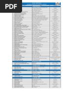 Jubilee Panel Hospital List | PDF | Karachi | Islamabad