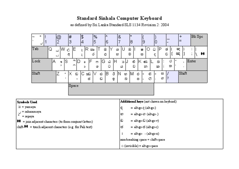 Standard Sinhala Keyboard | PDF