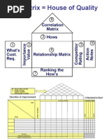 House of Quality Template in Excel | PDF | Quality (Business ...