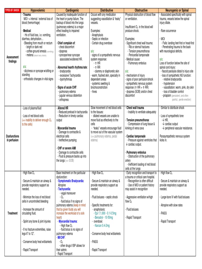 Tabel Syok Bagus Bnget | PDF