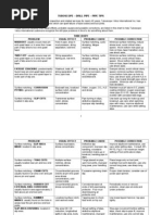 API 5ct S Pipe Drifts Casing Data Chart | PDF | Plumbing | Mechanical ...