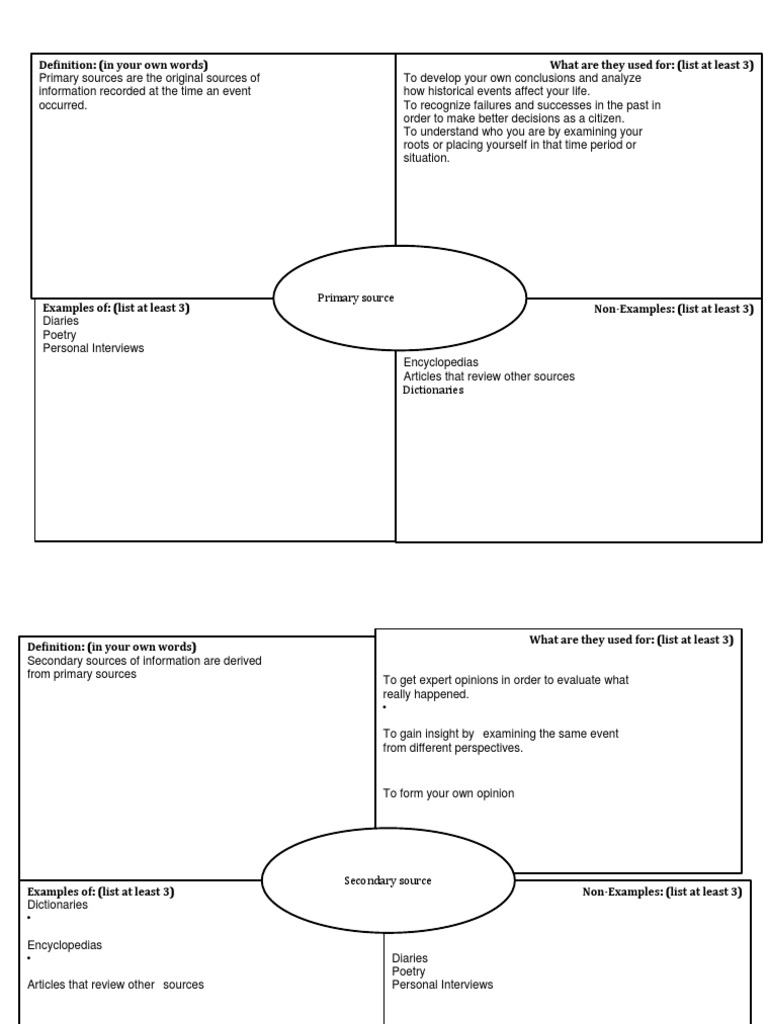 Woods Chart | PDF