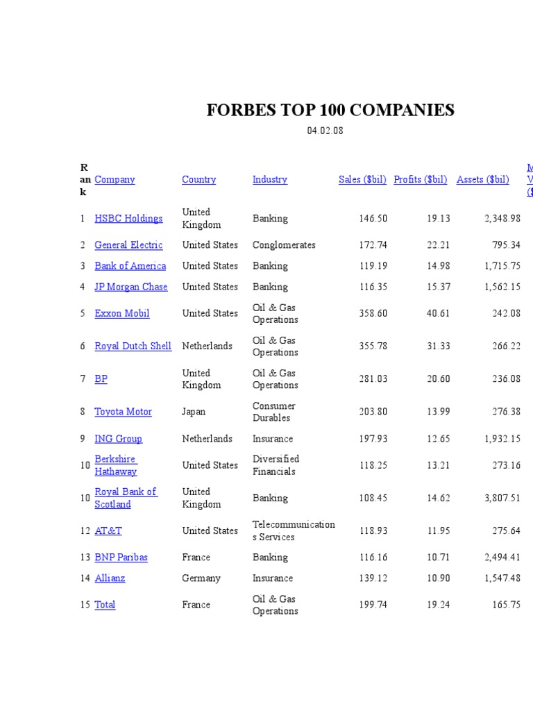 Forbes Top 100 Companies | PDF | New York Stock Exchange | Publicly ...