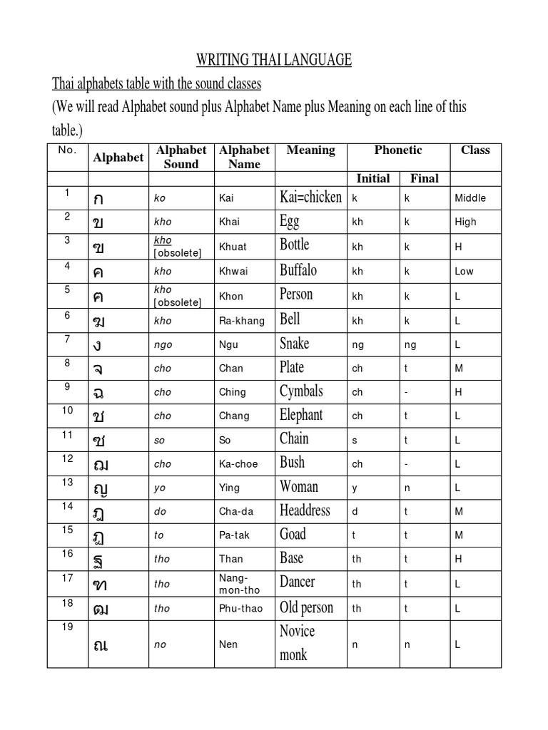Writing Thai PDF | PDF